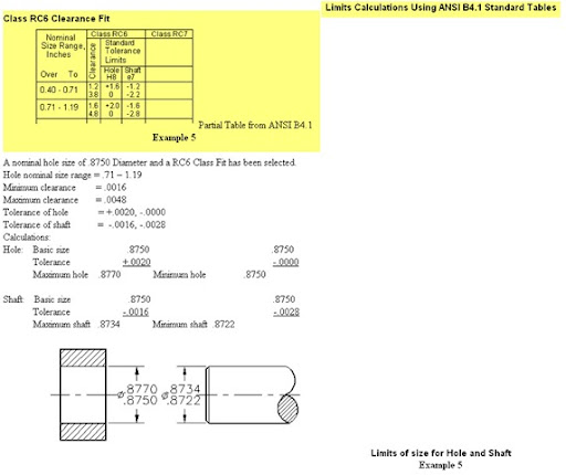 Learn GD&T Basics with examples | Limits Calculations Using ANSI B4.1 ...